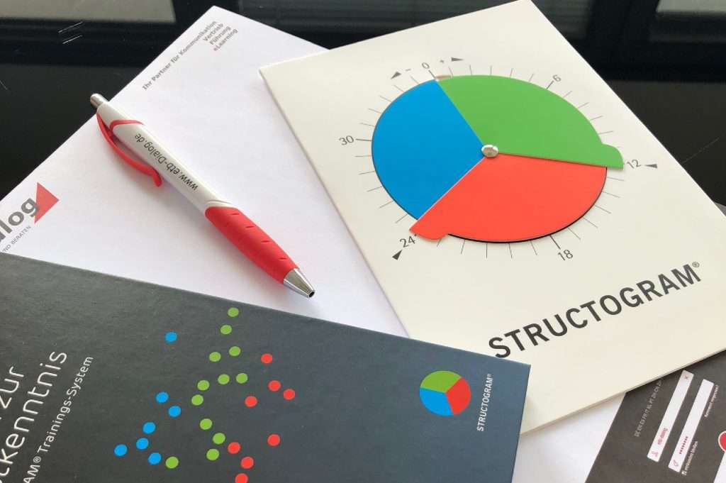 Durch Structogram sich selbst und sein Umfeld besser verstehen